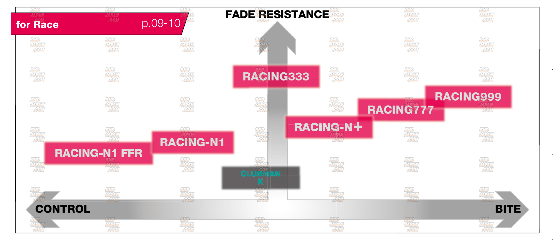 Project Mu Front Brake Pads Type Racing N+ - HA# HH# JF1 JG# JD# GA1 JE ...