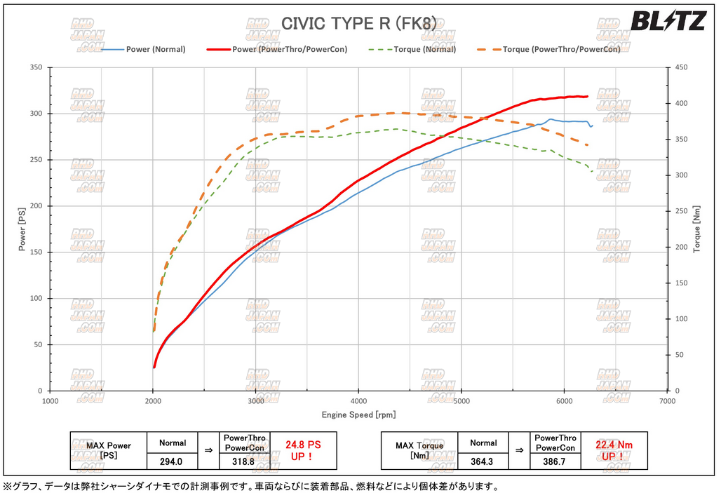 Blitz Power Con Plug In ECU Power Controller - Civic Type-R FK2 FK8 FL5 ...