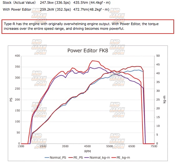 HKS Power Editor Boost Controller - Civic Type-R FK8 - RHDJapan