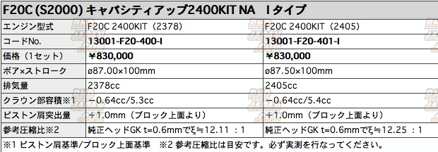 Toda Racing Capacity Up 2400 Kit NA I Type Ultra Hi 2378 - S2000 AP1 ...