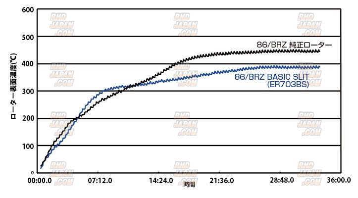 Endless Basic Brake Rotor Rear Blue Right - Civic FD1 FD2 - RHDJapan