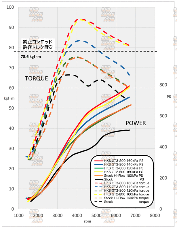 HKS GTIII-800 Full Turbine Kit - GT-R R35 - RHDJapan
