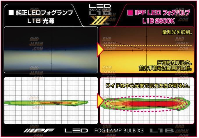 IPF LED Fog Lamp Bulb X3 - L1B 2600K Deep Yellow - RHDJapan
