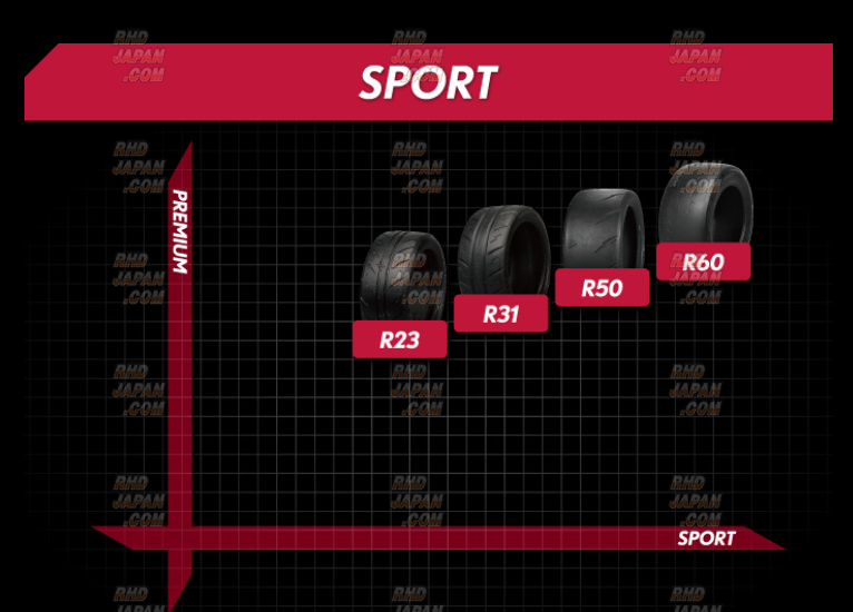 Shibata Tire - Shibatire R23 225/45R16 300 - RHDJapan