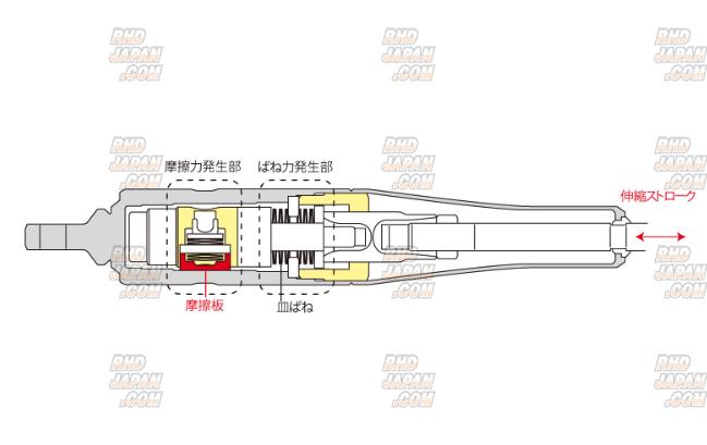 Prova Motion Control Beam Front - Levorg VN5 VNH WRX S4 VBH - RHDJapan