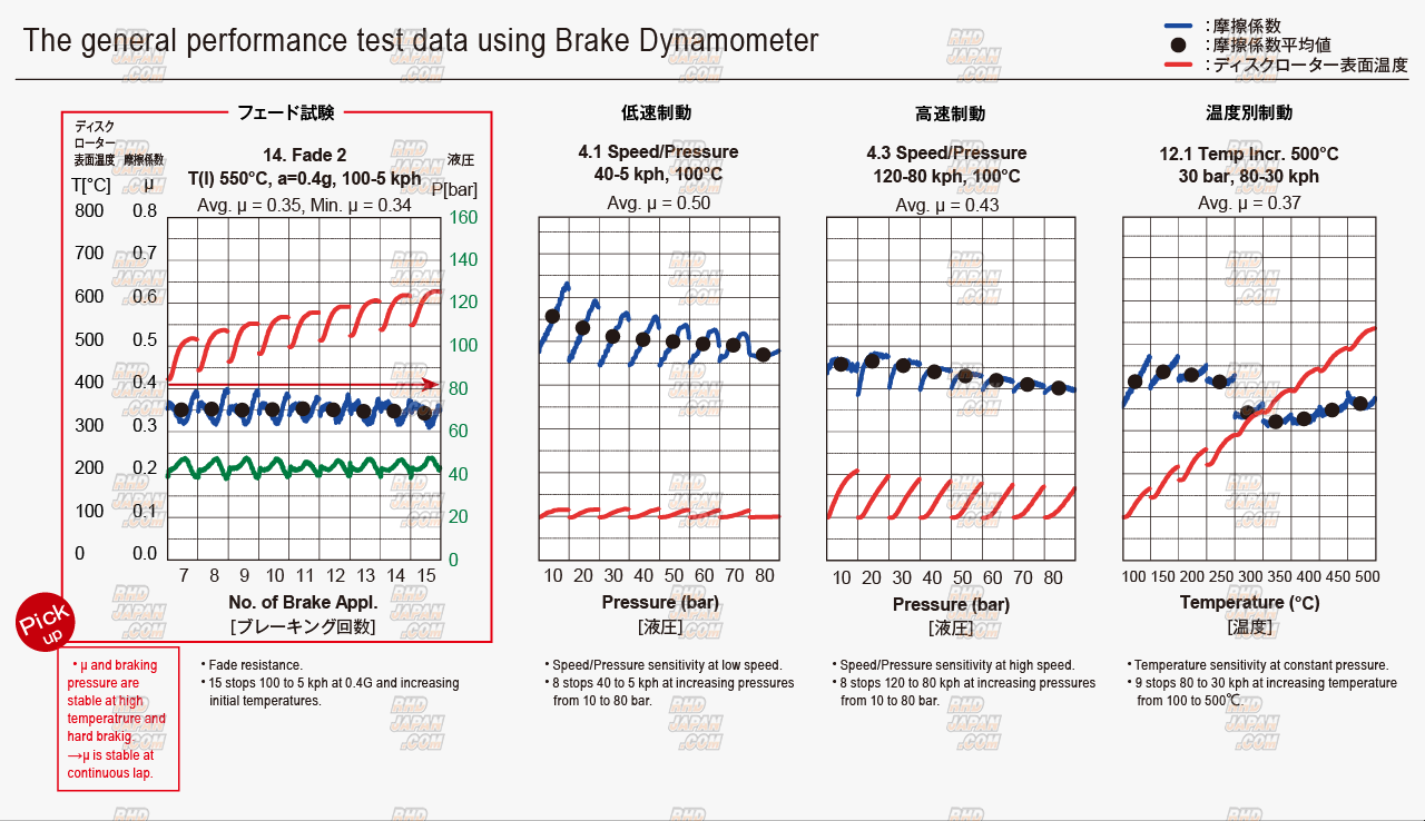 Dixcel High Performance Street & Circuit Brake Pads Set ES Type Front - Land Cruiser 250 / 300 ...