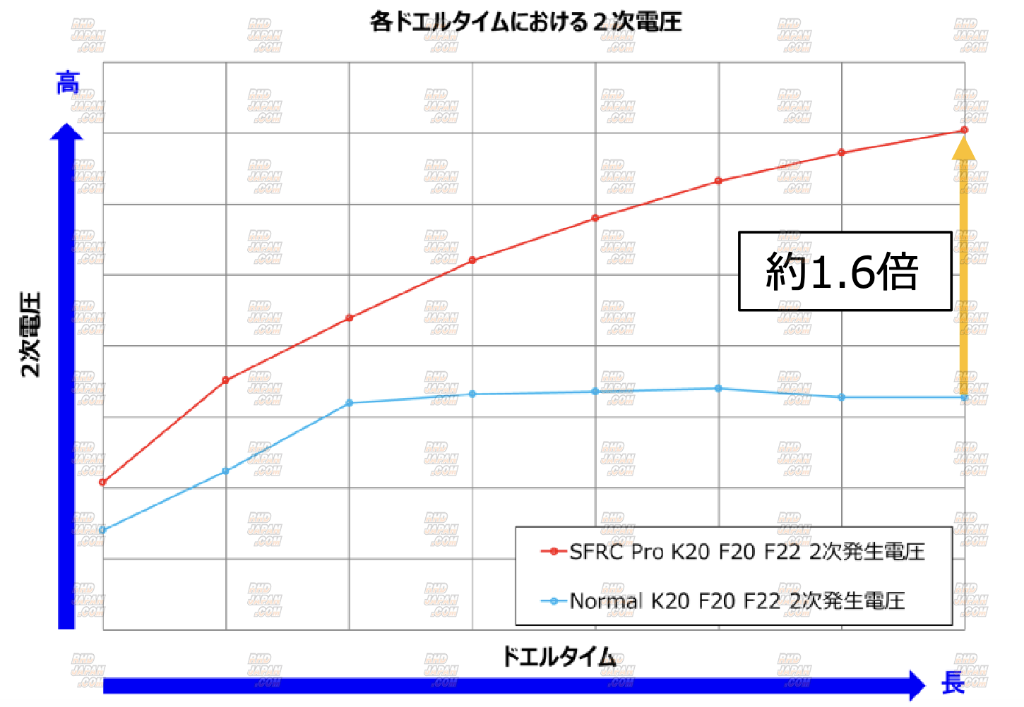 HKS Super Fire Racing Coil Pro Ignition System - S2000 AP1 F20C AP2 ...