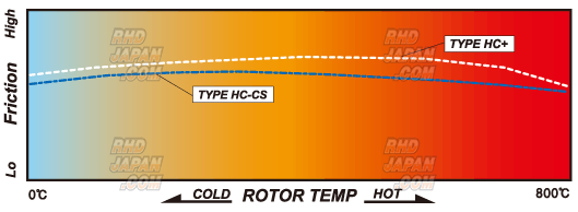 Project Mu Rear Brake Pads Type HC CS18 Hyper Carbon Circuit Spec 18 Brembo - USE20 - RHDJapan