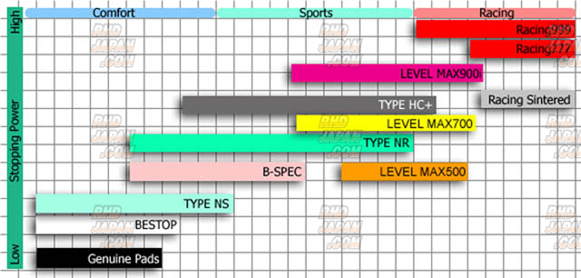 Project Mu Rear Brake Pads Type HC CS18 Hyper Carbon Circuit Spec 18 - C-Class C205 W205 C63 AMG ...