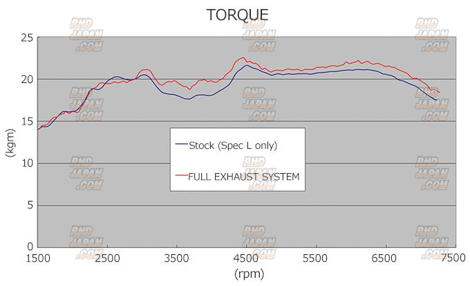 HKS Super Exhaust System - 86 ZN6 Brz ZC6 32025-AT006 - RHDJapan