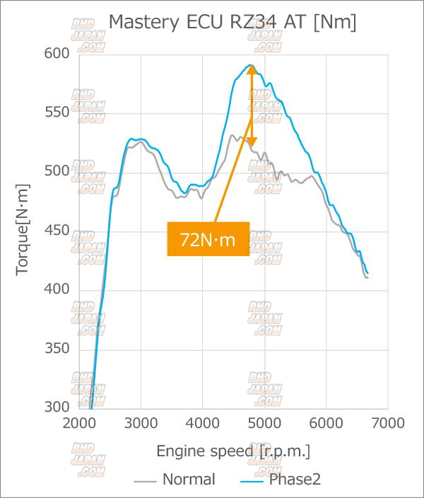 HKS Mastery Ecu - Fairlady Z RZ34 42019-AN007 - RHDJapan