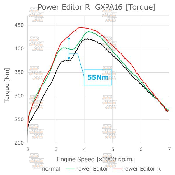 HKS Power Editor R Harness (application Chart) - Gr Corolla GZEA14H Gr ...