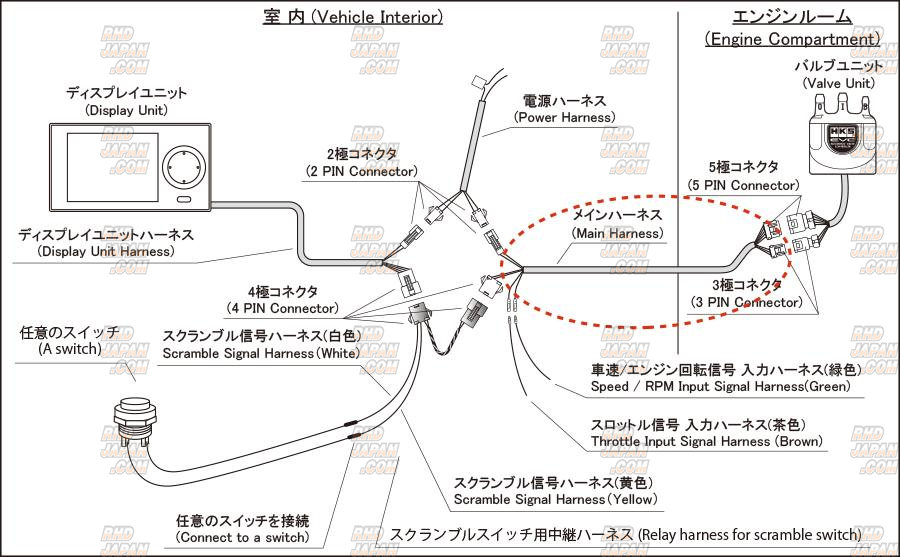 HKS EVC 7 Option Parts - Main Harness - RHDJapan