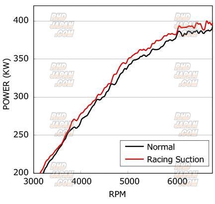 HKS Intake Series - GT-R R35 - RHDJapan