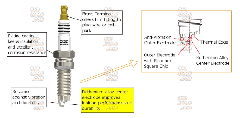 HKS Super Fire Racing Spark Plug MR-XLZ Series - MR40XLZ - RHDJapan