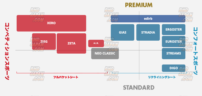 BRIDE Ergoster Nugrain Comfort Reclining Seat - Charcoal Grey with ...