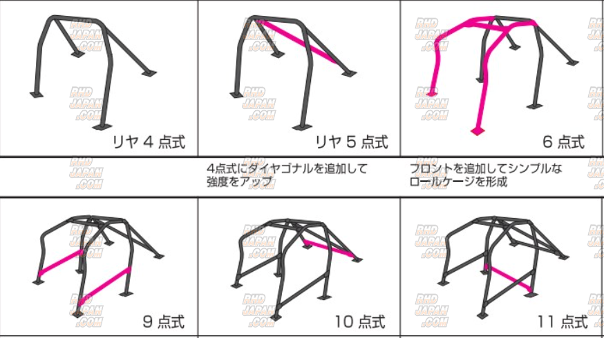 CUSCO Safety 21 Roll Cage 10 Point 2 Seats Around Dash - BNR34 R34 ...