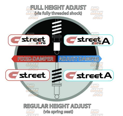 CUSCO Street ZERO Coilover Suspension Kit - GK3 GK7 GT2 GT3 GT6 GT7 ...