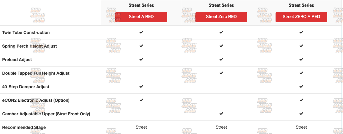 CUSCO Street ZERO Coilover Suspension Kit - Alphard AGH30W GGH30W ...