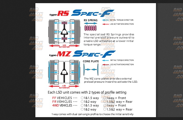 CUSCO Type RS Spec-F LSD Limited Slip Differential 1 Way - BRZ ZD8 GR86 ...