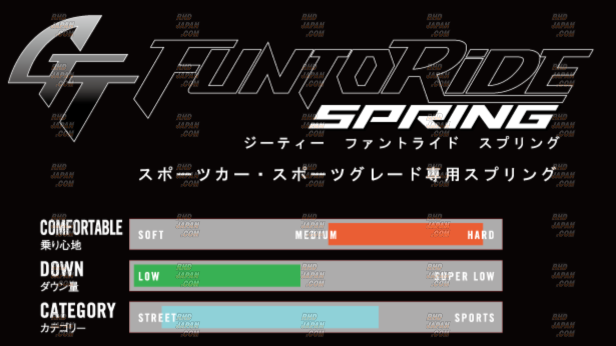 Tanabe GT FunToRide Series Coil Spring Suspension Full Set - Swift ...
