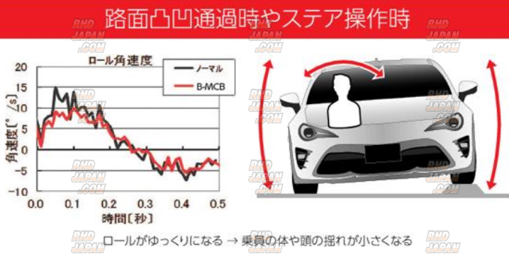 Blitz Motion Control Beam B-MCB 1000N Front - BRZ ZD8 GR86 ZN8 - RHDJapan