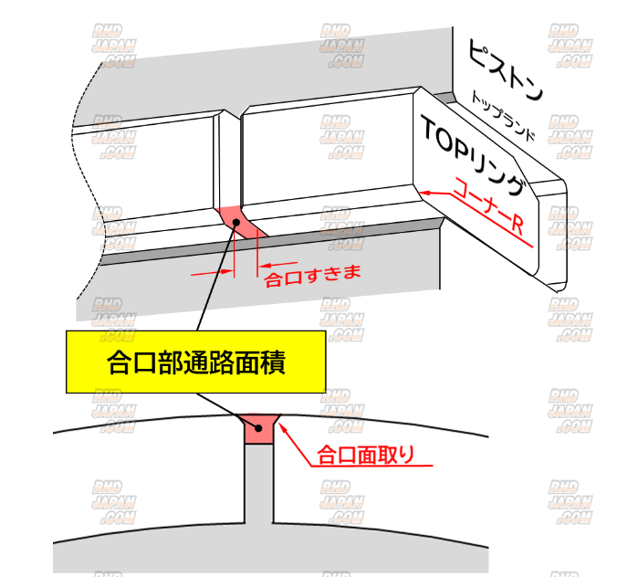 HKS Piston Ring Set Type-LF for Capacity Upgrade Kit - 86.5mm 4B11 FA20 ...