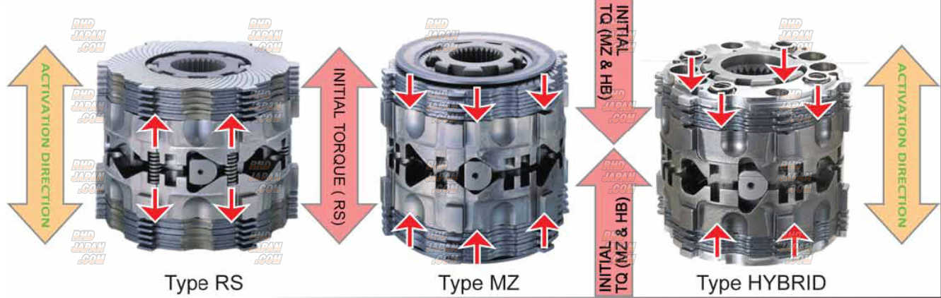 CUSCO Hybrid Differential LSD Limited Slip Differential - Aristo Crown ...